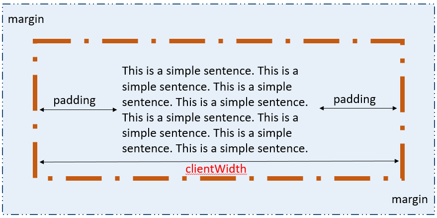 Javascript Element Clientwidth Property Tutorial Enjoy Tutorials 
