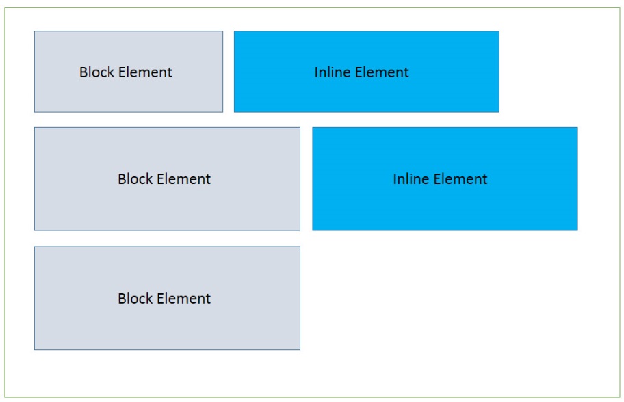 Css Float Property Tutorial Enjoy Tutorials